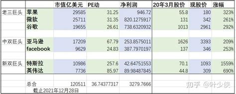 美股最后一舞 知乎