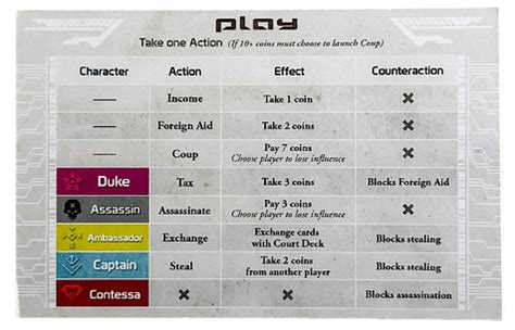 How To Play Coup Play In Games