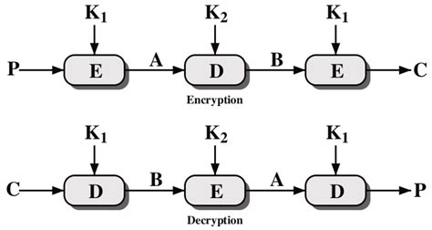 7 Encryption And Attacks
