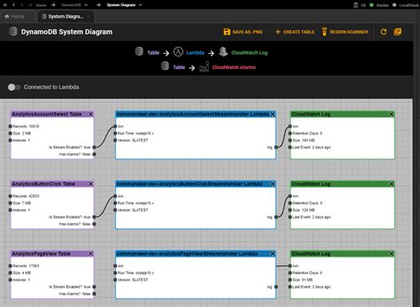 Viewing Your Dynamodb System Diagram Commandeer Docs