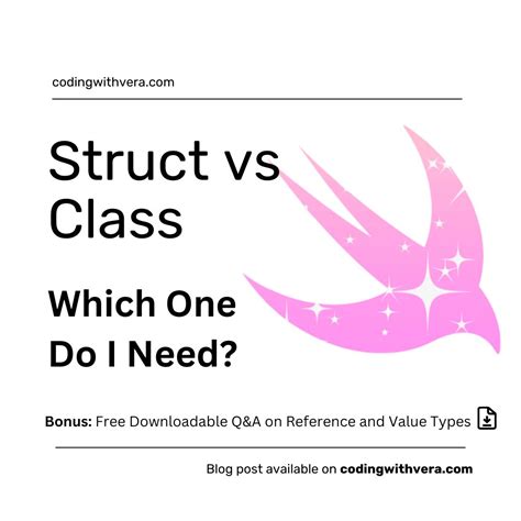 Swift Ios Iosdeveloper Iosdevelopment Softwaredevelopment Vera Dias