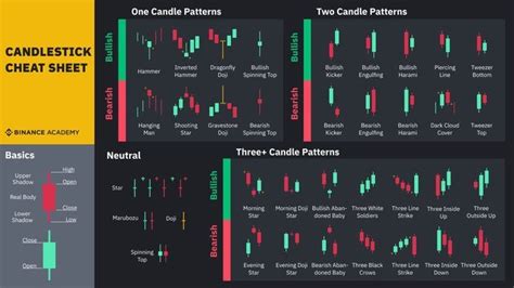 12 Popular Candlestick Patterns Used In Technical Analysis Binance