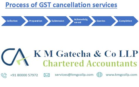 GST Registration Cancellation KM GATECHA CO LLP