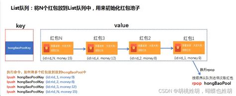 高并发系统设计 抢红包设计抢红包系统设计 Csdn博客