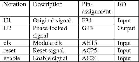Table 2 From Adpll Design And Implementation On Fpga Semantic Scholar
