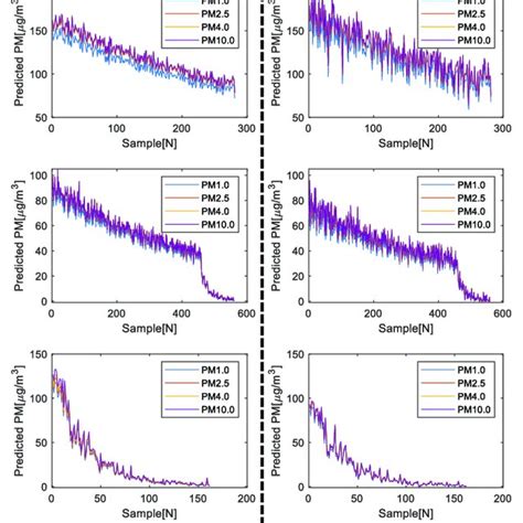 Predicted TPMs According To TM A Individual TMs And B Combined TM Download Scientific