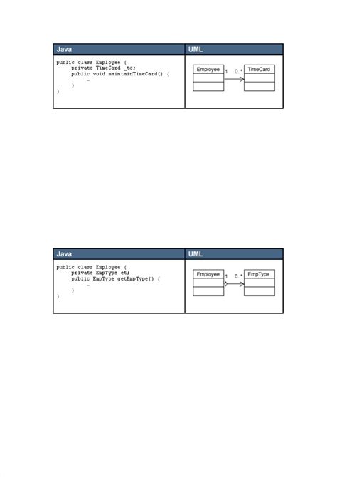Uml Java Csdn