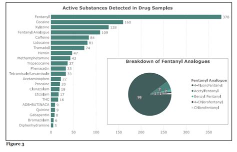 Lawmakers Revisit Bill That Could Pave The Way For A Robust Drug Testing System • New Hampshire