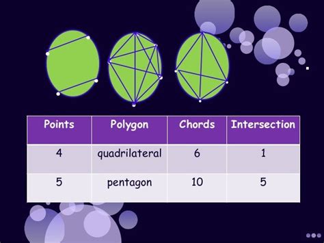 Mathematical Investigation