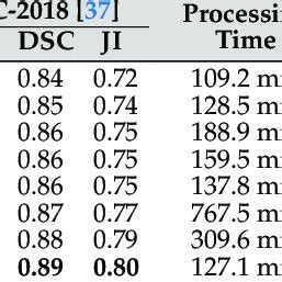 Comparison Of The Segmentation Accuracy Among The Proposed Method And