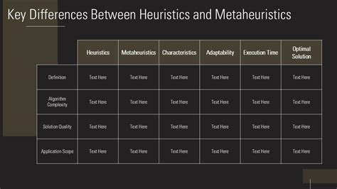 Top 10 Heuristics PowerPoint Presentation Templates In 2025