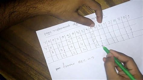 Easy Way To Make Optimal Page Replacement Algorithm In Operating System