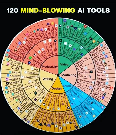 Techwinture 🚀 Embrace The Future With Techventure 🌐 🤖 Discover 120 Cutting Edge Ai Tools 🤖