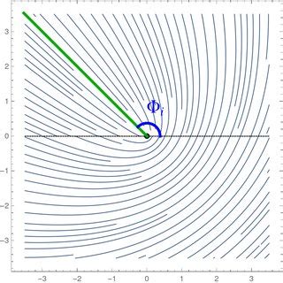 Sketches of single defect textures showing the angles Φ i for a a Download Scientific Diagram