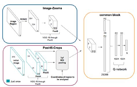 Hierarchical Object Detection With Deep Reinforcement Learning Yangkuan
