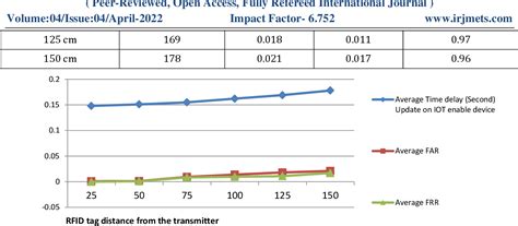 figure 1 from design of iot enabled bus monitoring system using mobile