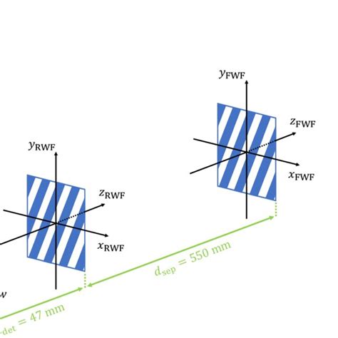 Schematic Representing The DF Reference Frame Defined On The Detector Download Scientific