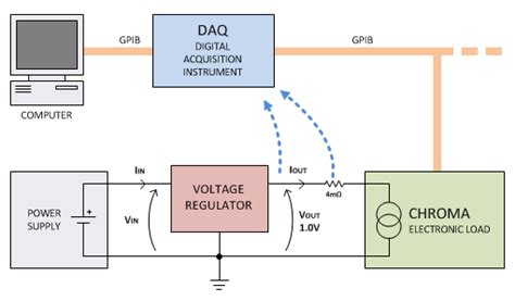 How To Automate Measurements With Python Edn