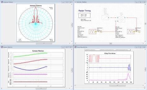 RF Design Antenna Design EM Extraction Nordcad EU