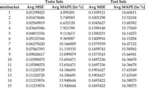 Rdt2 Model Error Metrics 5 Fold Cross Validation Download