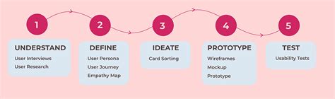 Secure Women Safety App Behance