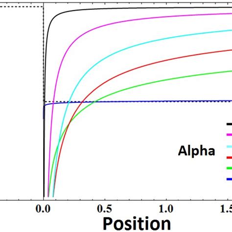 The Fractional Heaviside Step Dirac Delta Function Potentials For Download Scientific Diagram