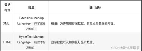 Web自动化测试简介及web自动化测试实战交教程 Web自动化测试简介及web自动化测试实战交教程