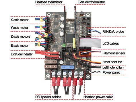 Left Hot End Fan Wiring Error Hardware Firmware And Software Help Prusa3d Forum