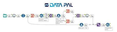 Solved Multi Field Formaula Replace Nulls With Other Fi Alteryx