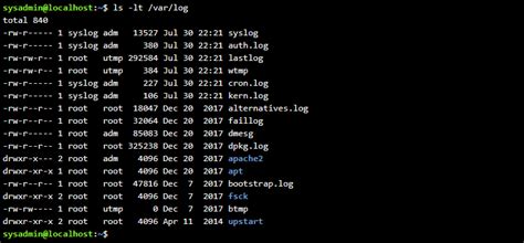 Listing Files In Linux Cyber Security Networking Technology Courses And Blog