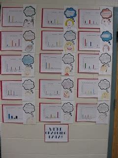 Images About Graphing On Pinterest Anchor Charts Dr Seuss And Green Eggs And Ham