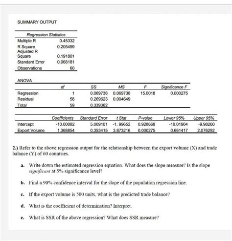 Solved Summary Output 2 Refer To The Above Regression