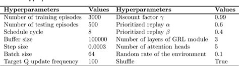 Hybrid Intelligence For Dynamic Job Shop Scheduling With Deep Reinforcement Learning And