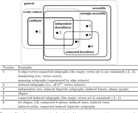 Figure 1 From Polynomial Delay Enumeration Algorithms In Set Systems