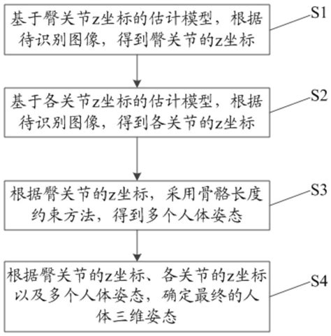 A Method And System For Reconstructing Human Body Three Dimensional Pose Based On Bone Length