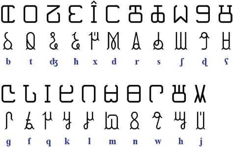 Ainu Language And Alphabet Artofit