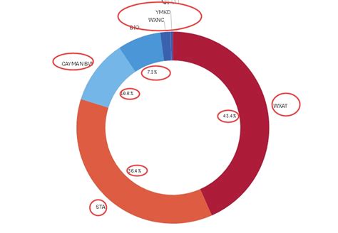 How To Adjust Qlik Sense Single Css Qlik Community 1193677