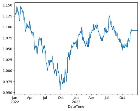How To Get Currency Data In Python