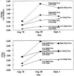 Concentrations Of Methylmercury Mehg And Total Mercury Thg In The Download Scientific