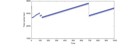 Throughput Maximization Download Scientific Diagram
