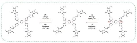 浙工大afm：三苯胺 腙cof双极型正极实现高电压、大容量、稳定性的锂有机电池 华算科技