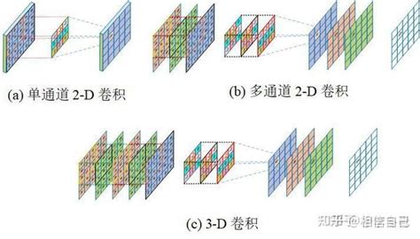 高光谱图像处理分类文献整理 知乎
