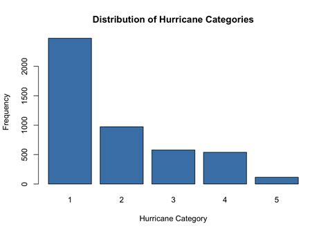 Statistical Methods Exploring The Uncertain Appendix B — An Overview Of Plotting Data In R