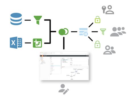 Data Mashup Mashup Tools Enterprise Data Mashups