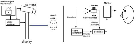 Mirror Based Ar Left And Monitor Based Video See Through Spatial Ar