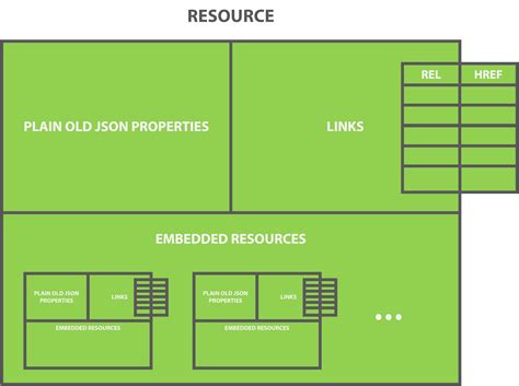 Github Rishal Hurbans The Rest Architectural Style An Article On The Rest Architecture Style