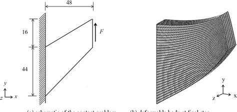 Figure 12 From Hyper Dual Numbers を用いた Ogden 型超弾性モデルの定式化とその性能評価 Formulation For An Ogden Type