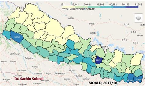 sachin subedi on linkedin datavisualization python