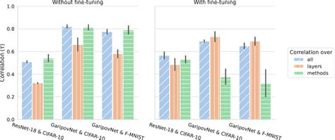 Figure 3 From How Informative Is The Approximation Error From Tensor