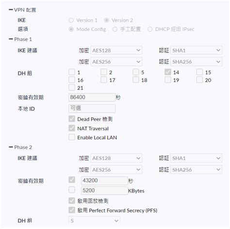 Fortigate Ipsec Vpn For Client Fortigate Ipsec Vpn For Client